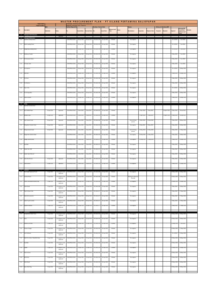 Master Procurement Plan KPB | PDF | Mechanical Engineering