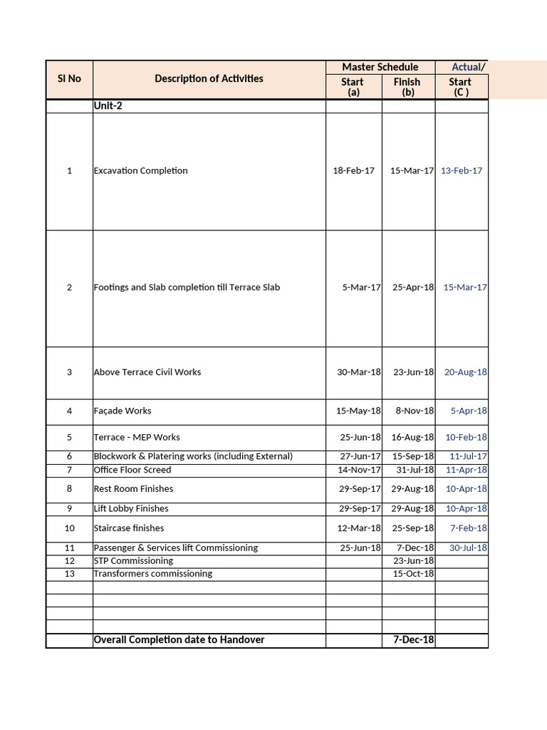 Construction Activity Schedule & Delays | PDF | Building Engineering
