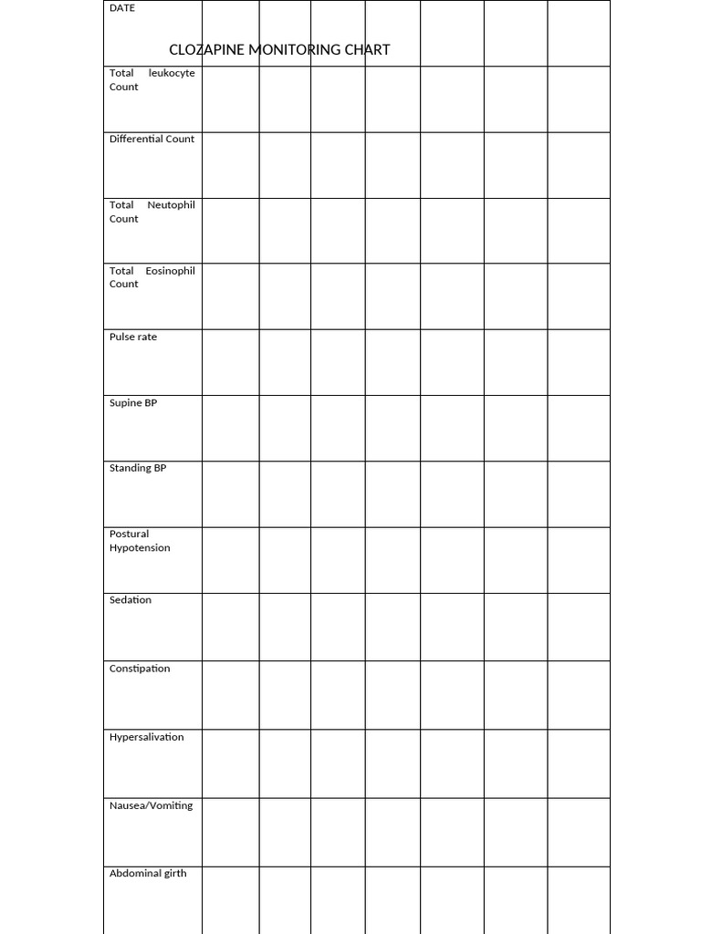 Clozapine Monitoring Chart Overview | PDF