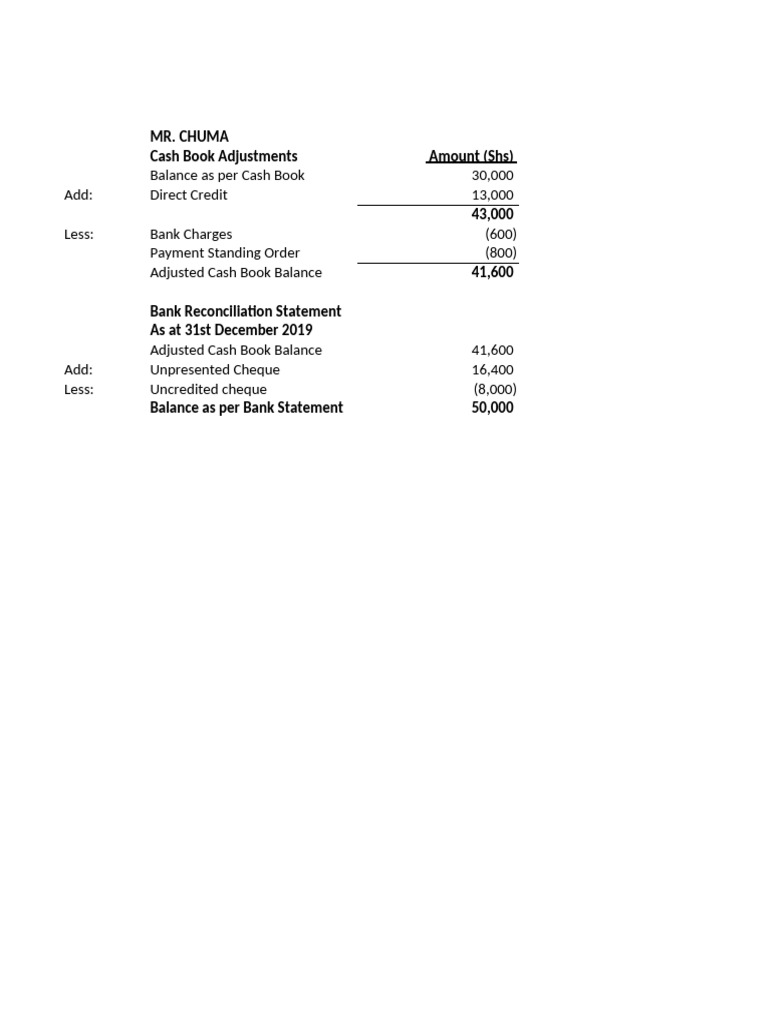 Cash Book and Bank Reconciliation Summary | PDF