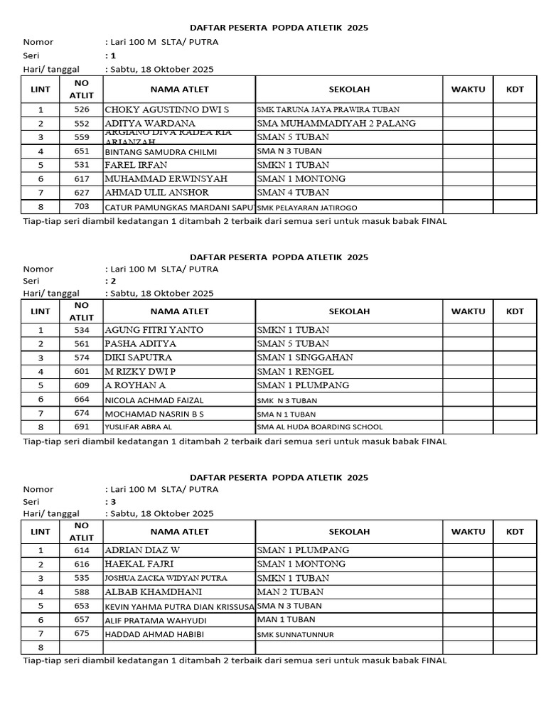 Hasil Lari 100 M SLTA Putra POPDA 2025 | PDF