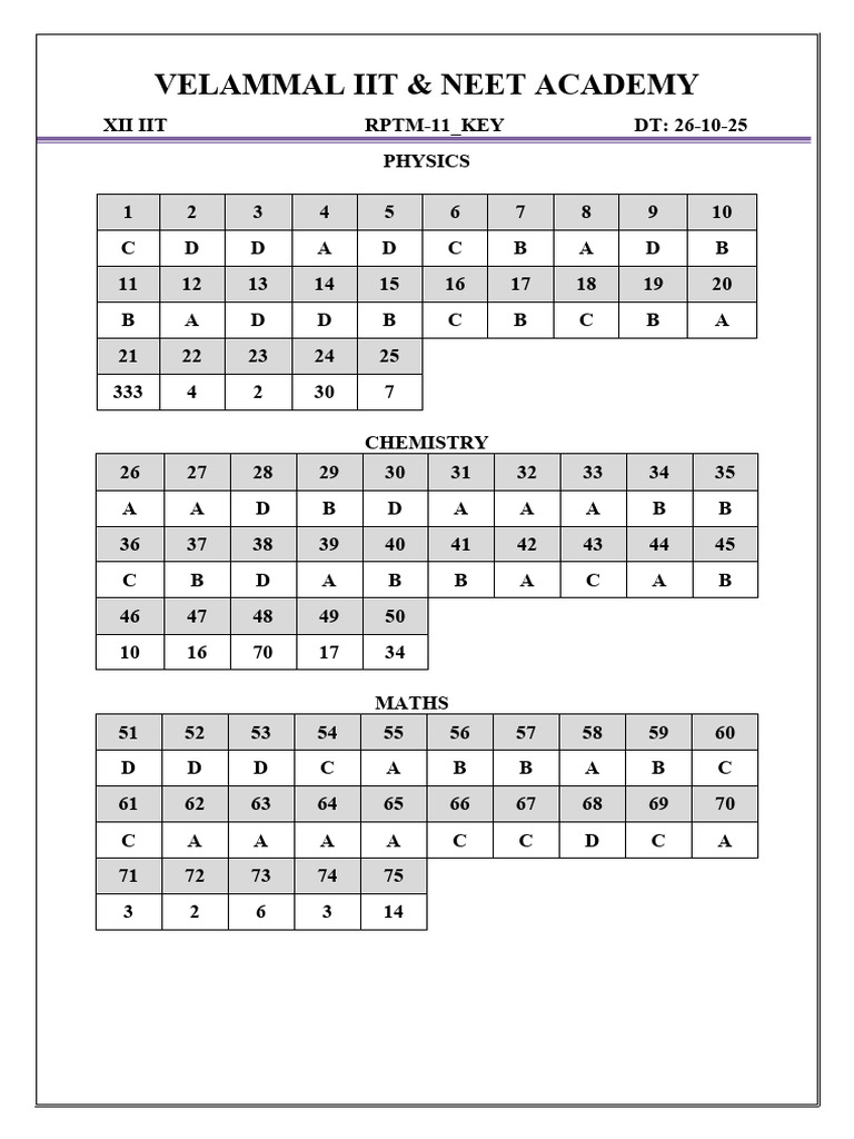 Xii Iit RPTM-11 - Key Sheet - 26-10-2025 | PDF