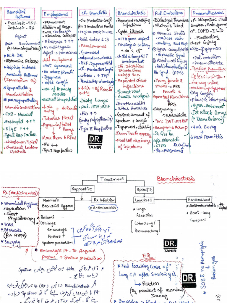 Respiratory Patho. (Revision Notes by Tahir) | PDF