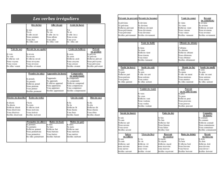 Conjugaison des verbes français essentiels | PDF