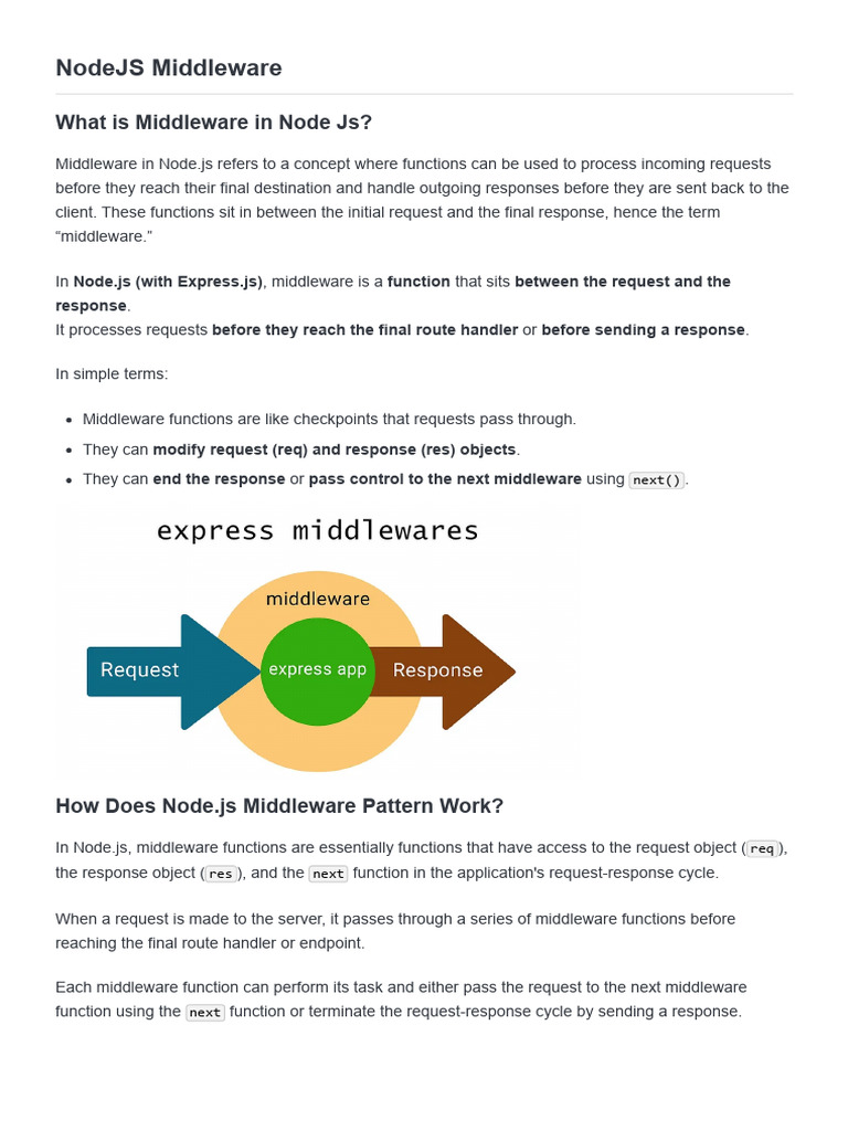 13 NodeJS Middleware | PDF | Software Development | Computer Science