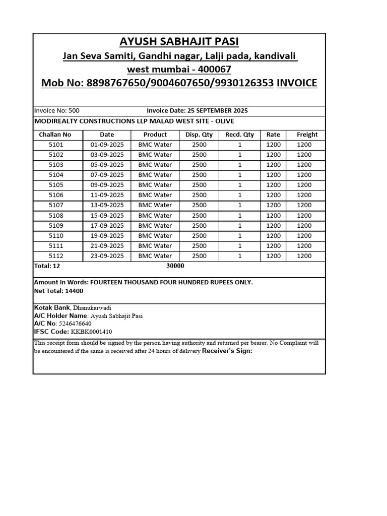 BMC Water Invoice Summary 2025 | PDF