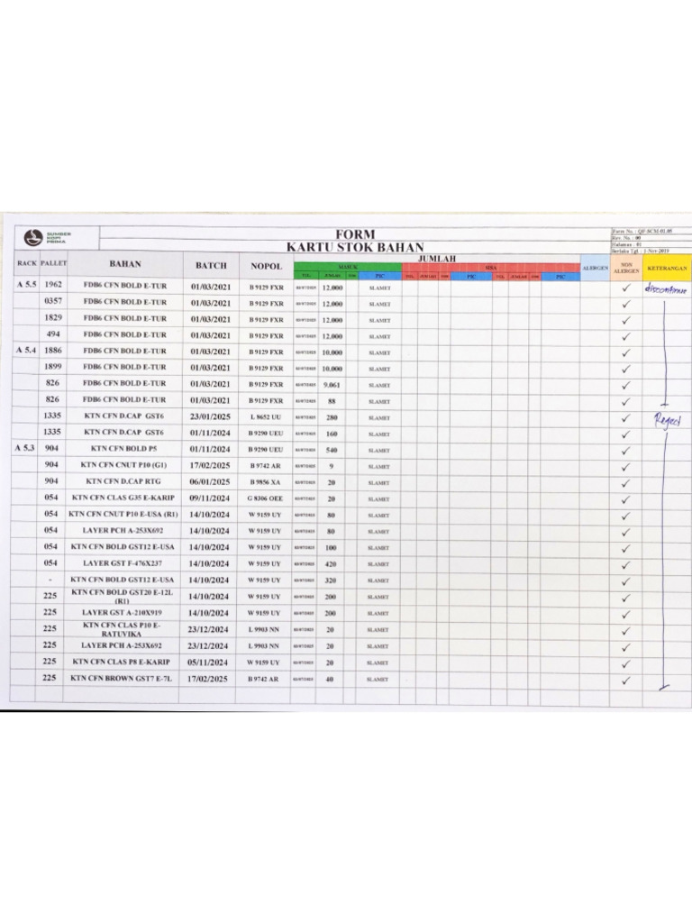 Stock Card Discontinue Dan Reject | PDF