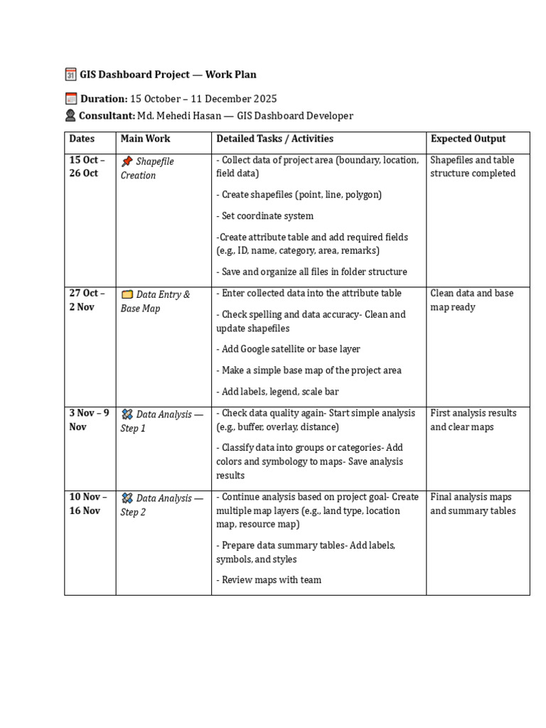 GIS Dashboard Development - Work Plan - MD Mehedi | PDF | Geographic ...