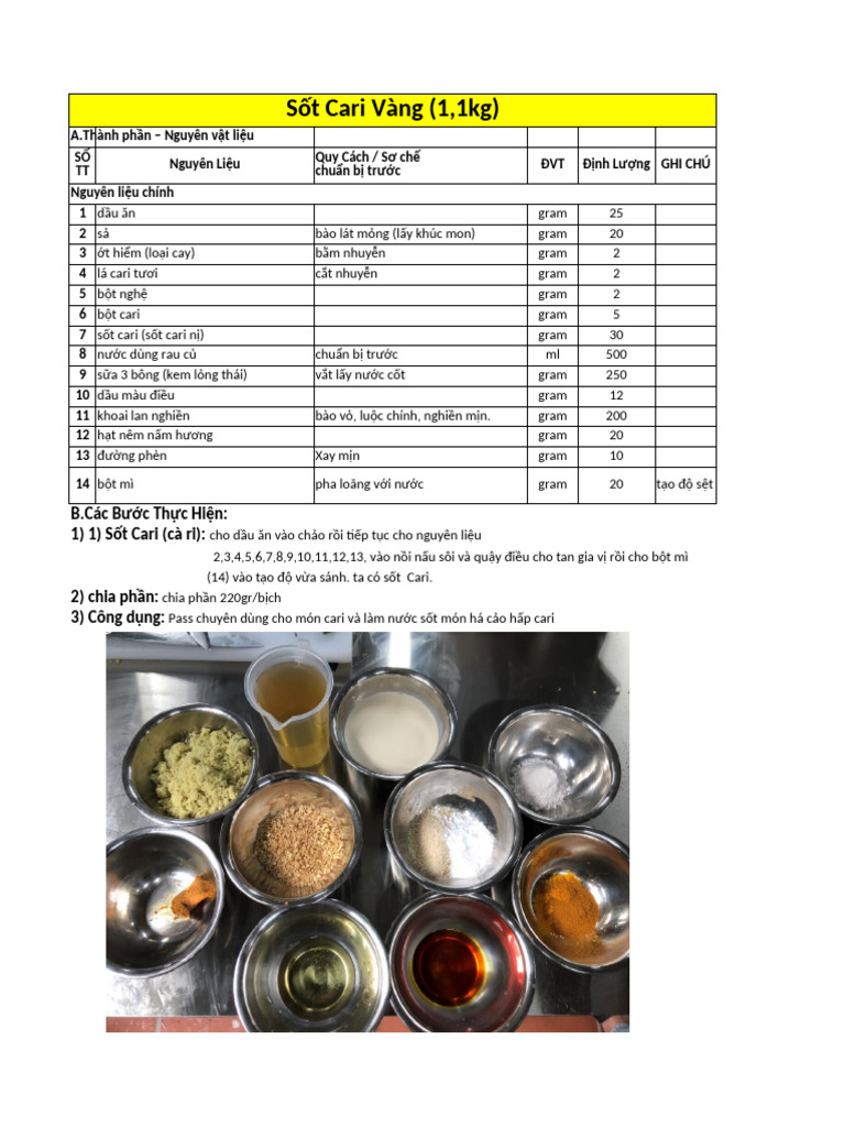 Sốt Cari Vàng | PDF