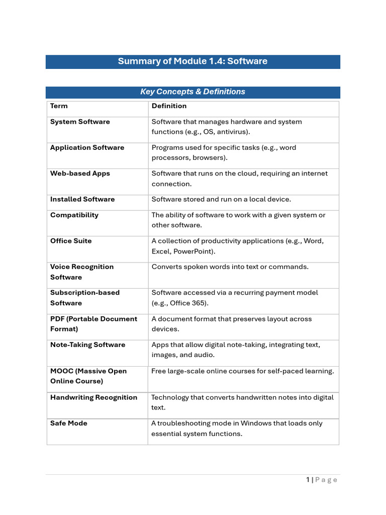 Summary of Module 1.4 - Software | PDF | Microsoft Office | Application Software