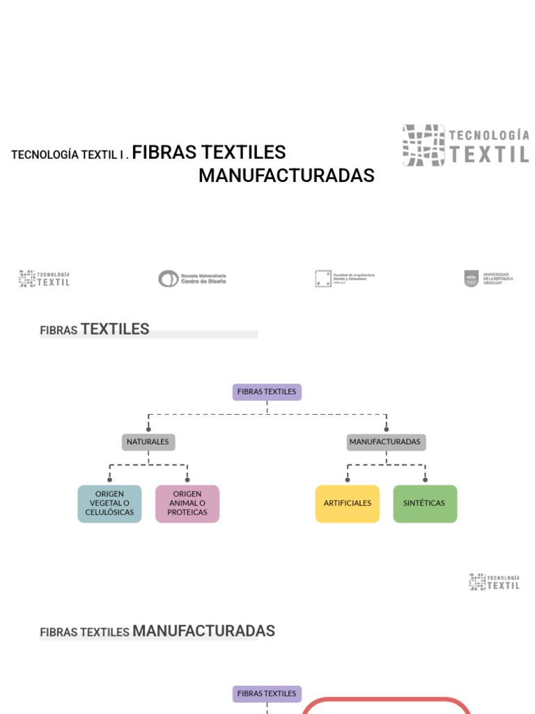 03 - Fibras Textiles Manufacturadas | PDF | Fibra sintética | Textiles