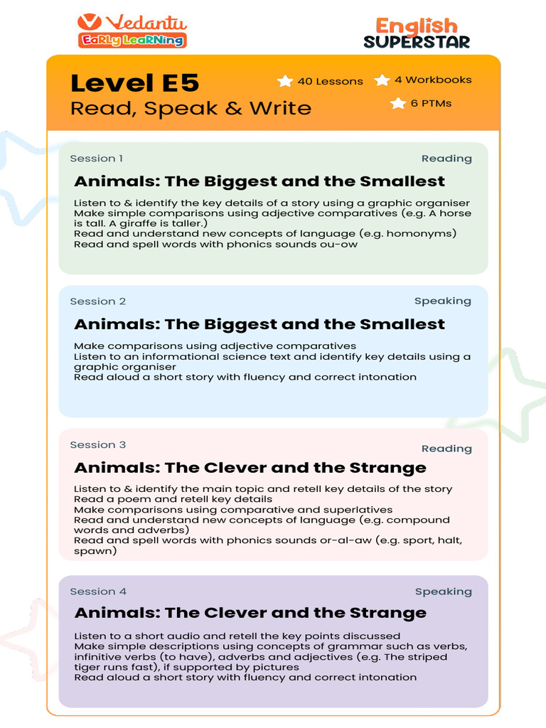 Level E5: Reading, Speaking & Writing Skills | PDF | Adverb | Word