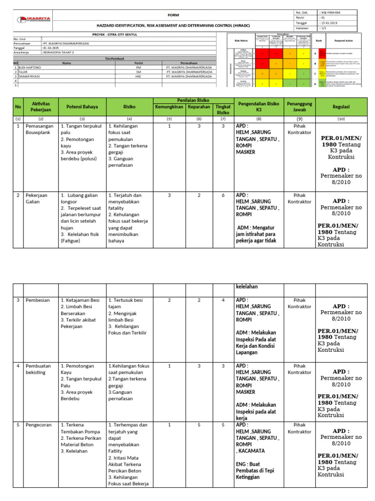 HIRADC | PDF
