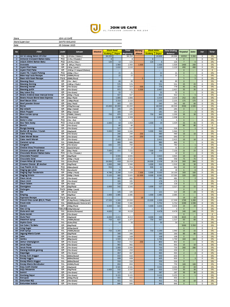 Café Inventory Report - October 2025 | PDF | Cooking | Foods