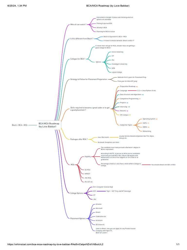 BCA - MCA Roadmap (By Love Babbar) | PDF | Academic Degree | Qualifications