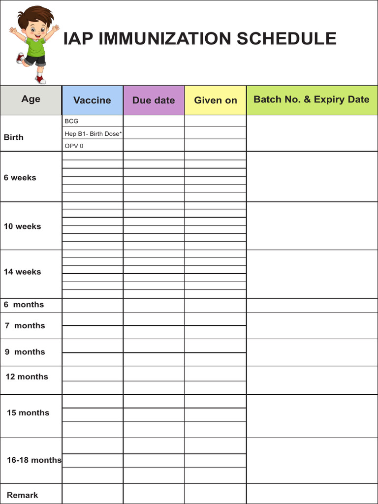 IAP Immunization Schedule 2025 | PDF