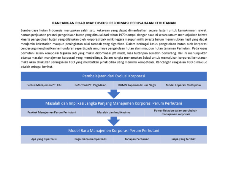 Road Map Reformasi Perusahaan Kehutanan | PDF