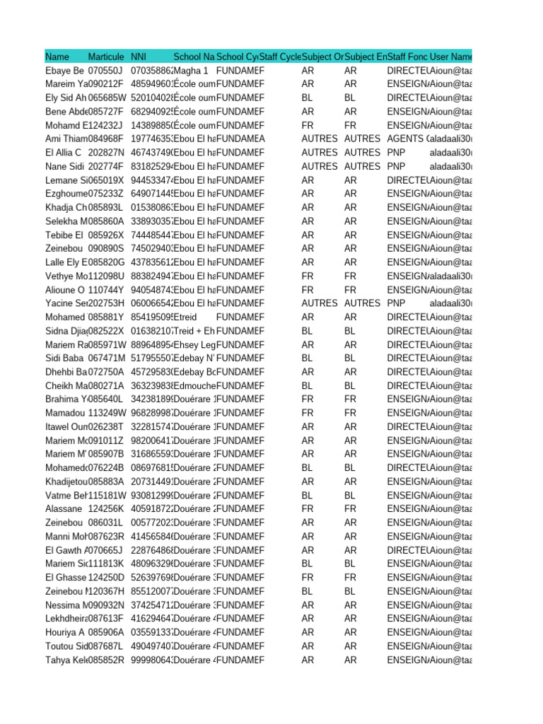 Department Chief List | PDF