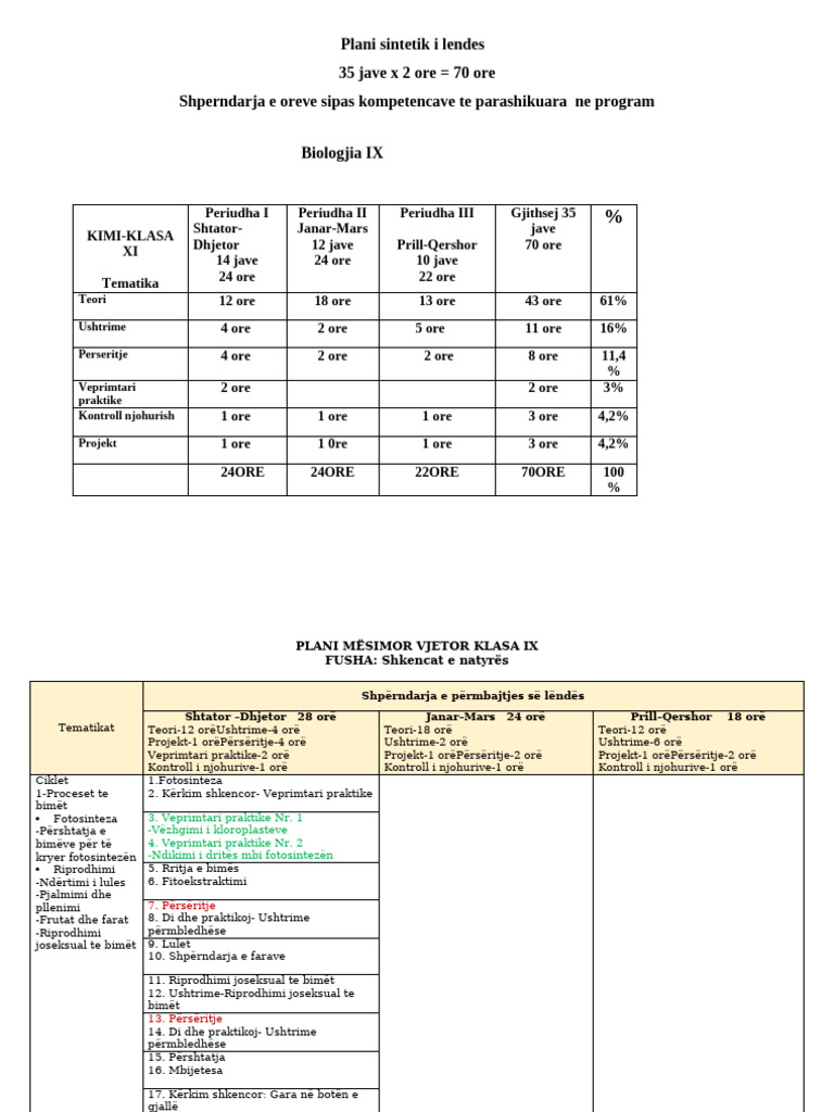 Biologji Vjetor Klasa 9 2024 | PDF