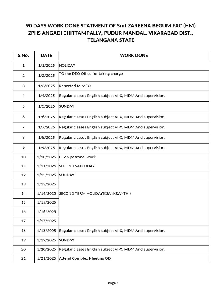 90 Days Work Done D.laxmanna-2024 | PDF