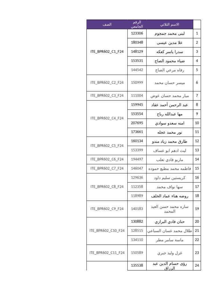 Ite bpr602 f24 | PDF