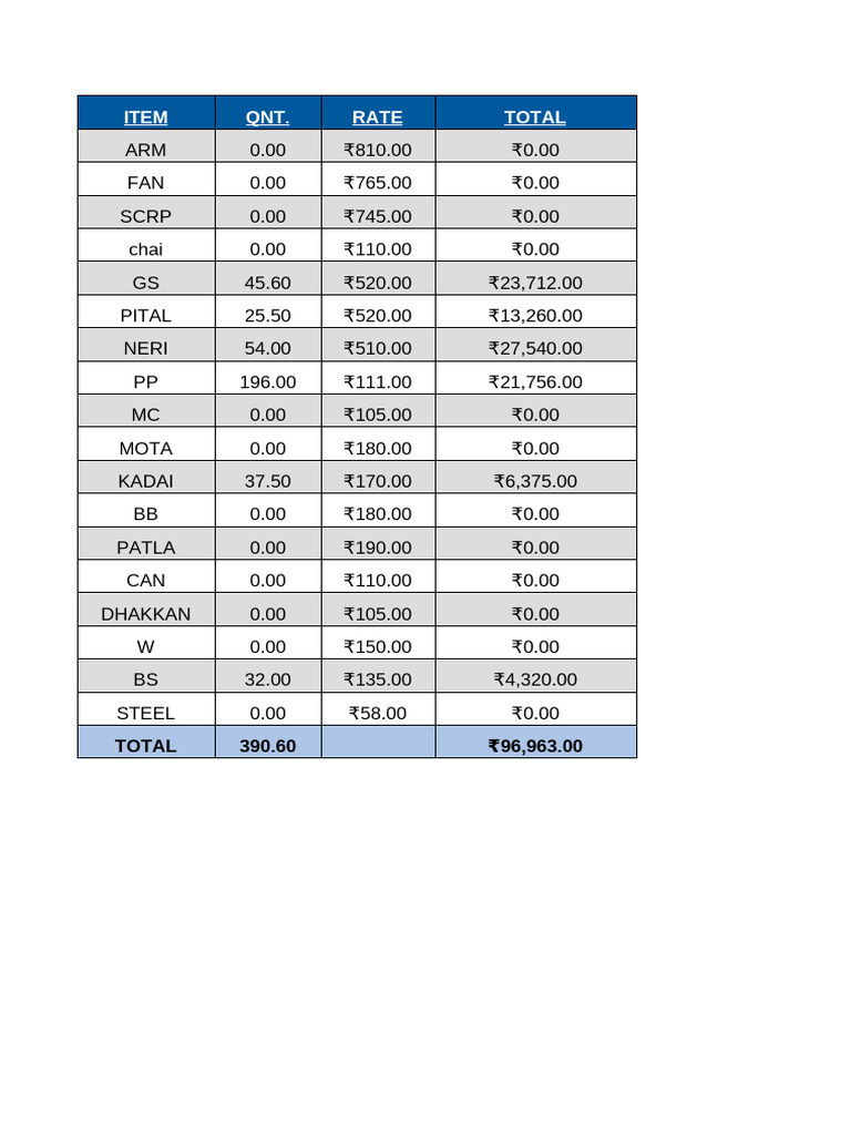 Itemized Cost Summary Report | PDF