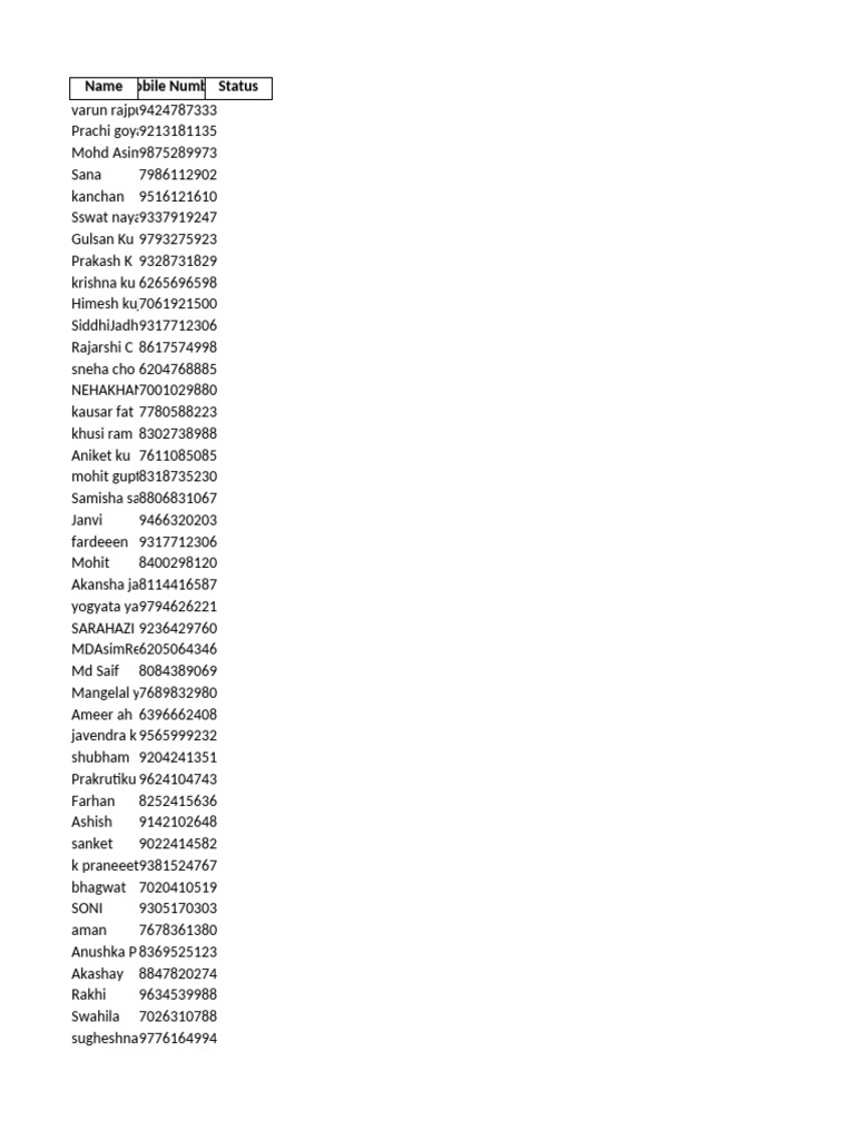 Contact List with Mobile Numbers | PDF