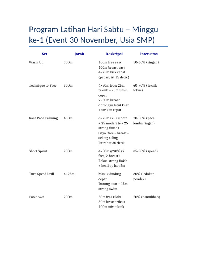 Program Latihan Sabtu Minggu1 Tabel | PDF