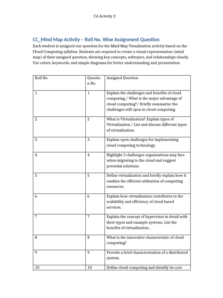 Cloud Computing Mind Map Assignments | PDF | Cloud Computing ...