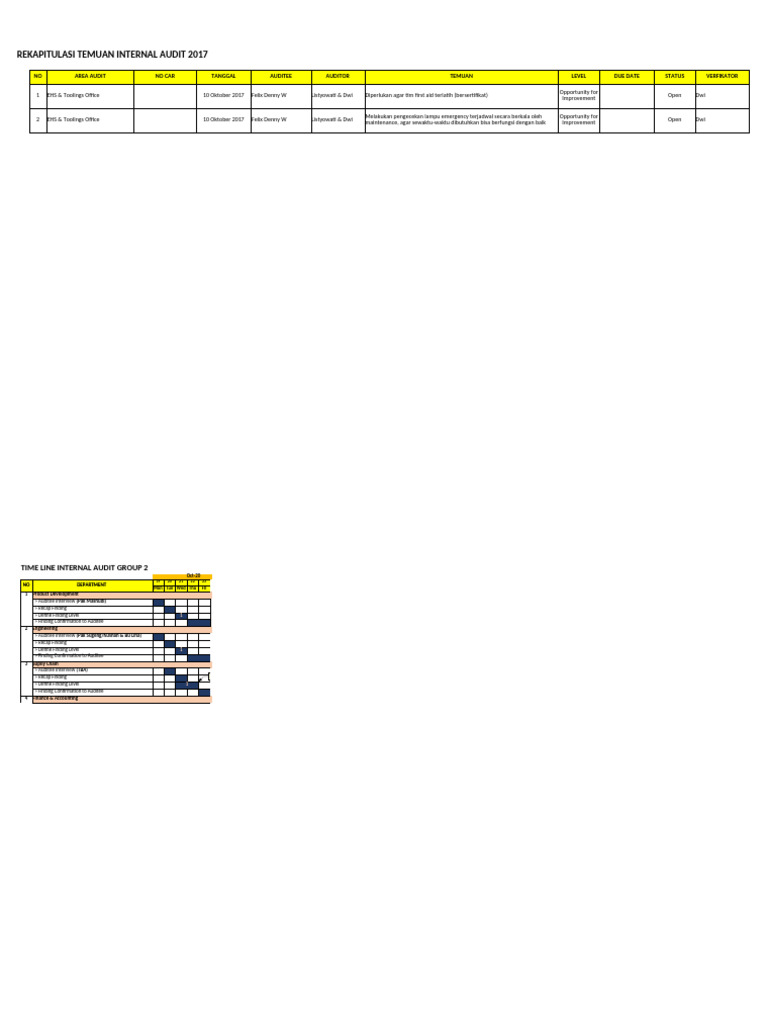 Audit Finding List | PDF