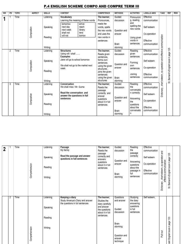 p.4 Composition and Comprehension Scheme Term III | PDF | Reading ...