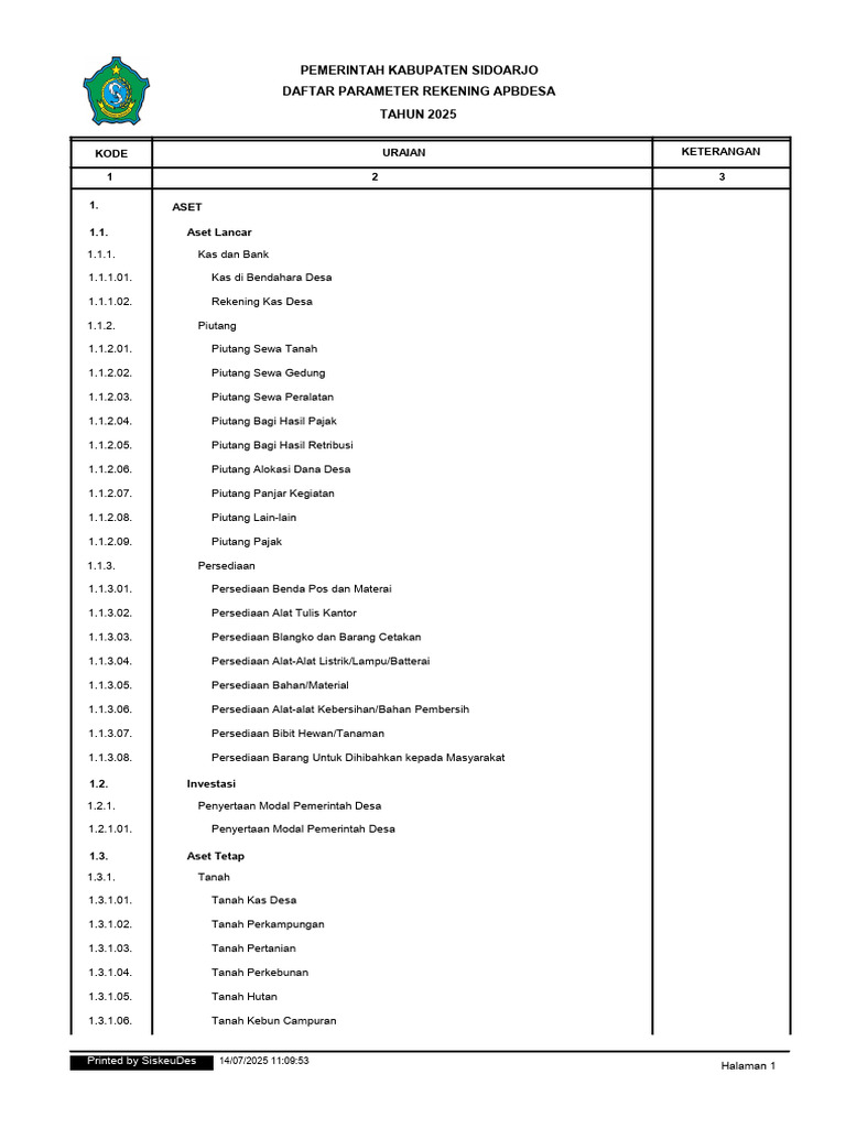 Parameter APBDes Sidoarjo 2025 | PDF