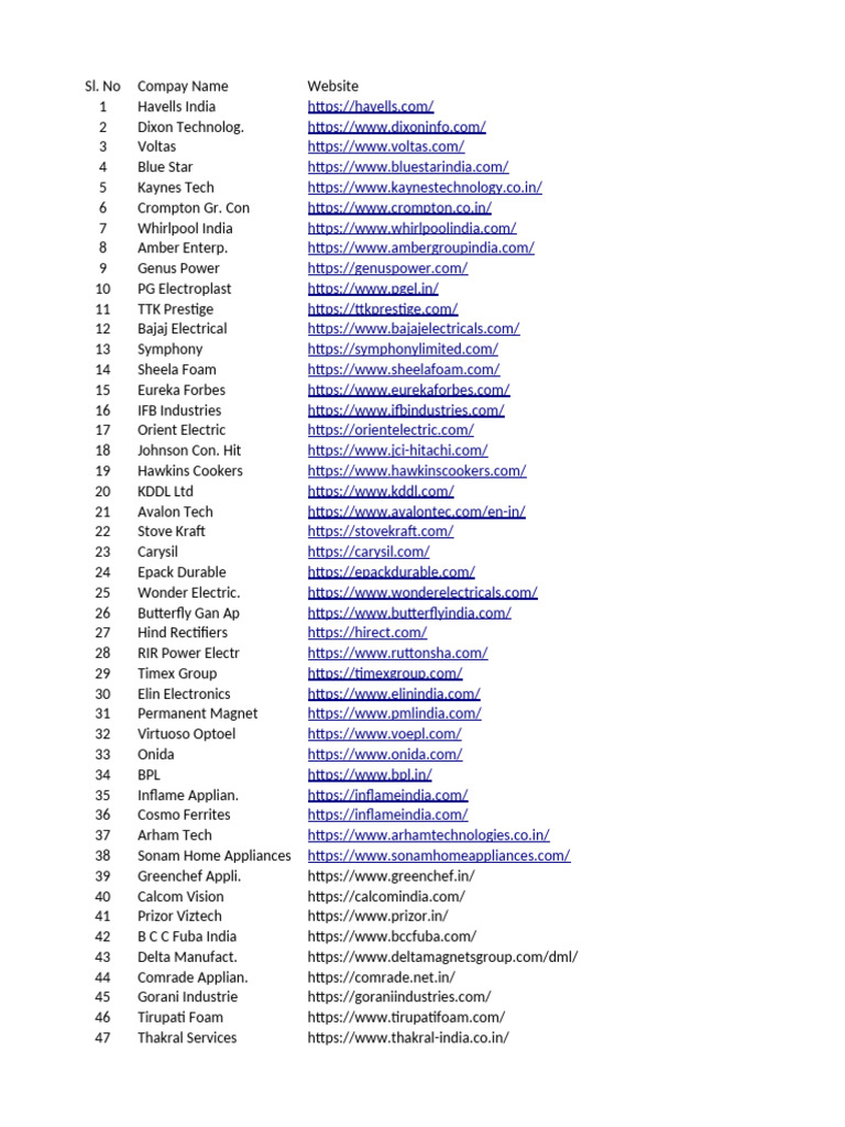 List of Consumer Durable Companies of India and Their CEO | PDF
