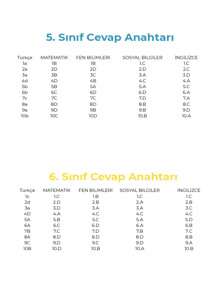 Cevap Anahtarı | PDF