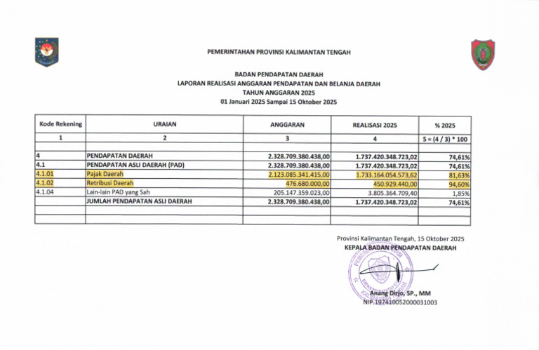 Target Dan Realisasi Pajak Dan Retribusi Daerah Tahun 2025 (15 Oktober ...
