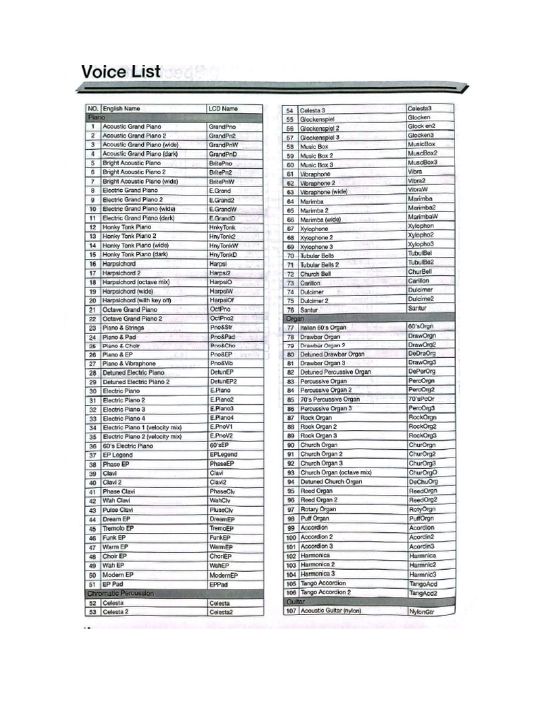 Voice List k360 | PDF