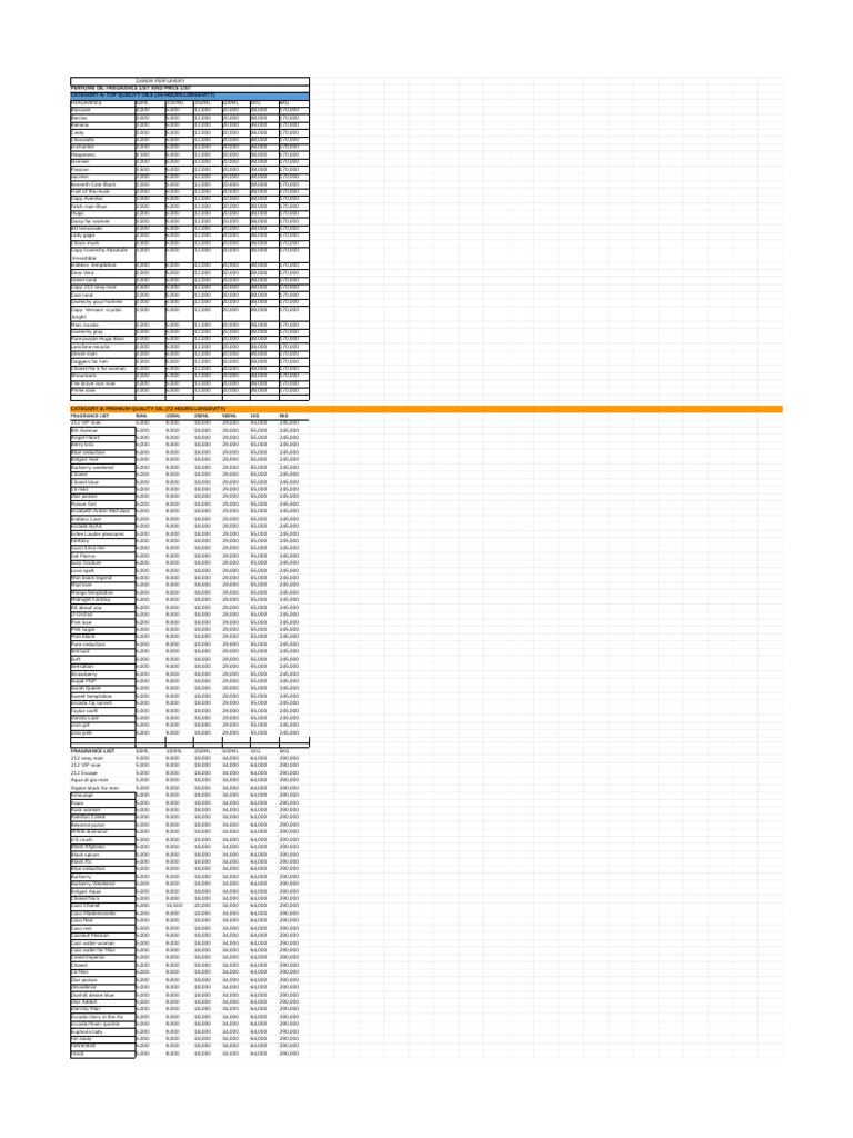 Zarem Perfumery Fragrance Price List | PDF