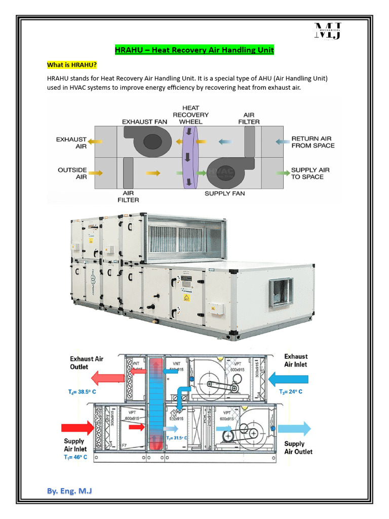 HRAHU - Heat Recovery Air Handling Unit | PDF