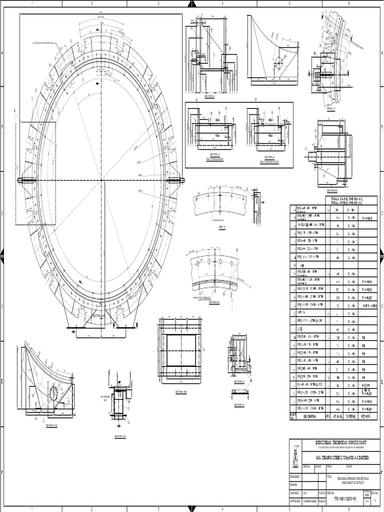 Kiln Inlet & Outlet Sealing Details | PDF