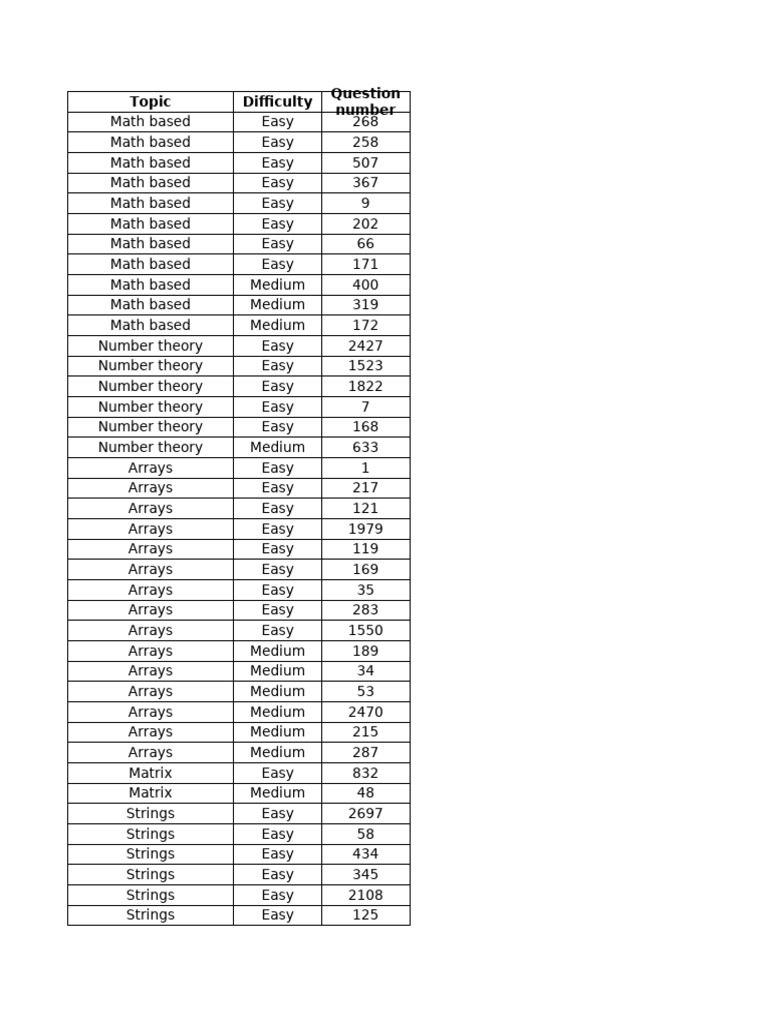 Problem Solving Leetcode | PDF | String (Computer Science) | Algorithms And Data Structures