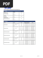 DKV Cockpit | PDF | Invoice | Software