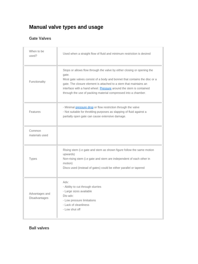 Manual Valve Types and Usage | PDF | Valve | Gas Technologies