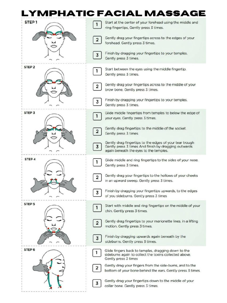 Lymphatic Facial | PDF