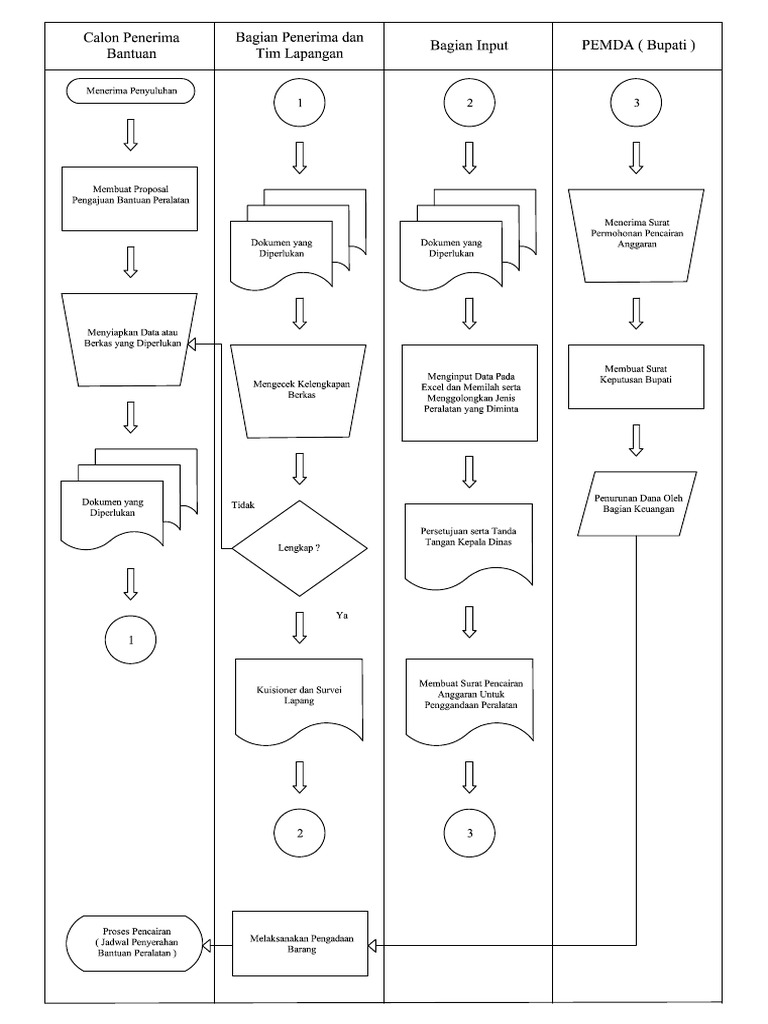 Flow Chart Ex Browww Fix | PDF