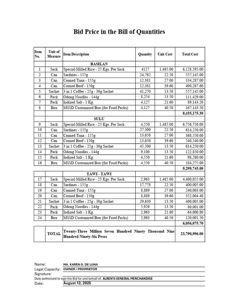 Food Supply Bid Summary for Basilan, Sulu, Tawi-Tawi | PDF | Cuisine ...