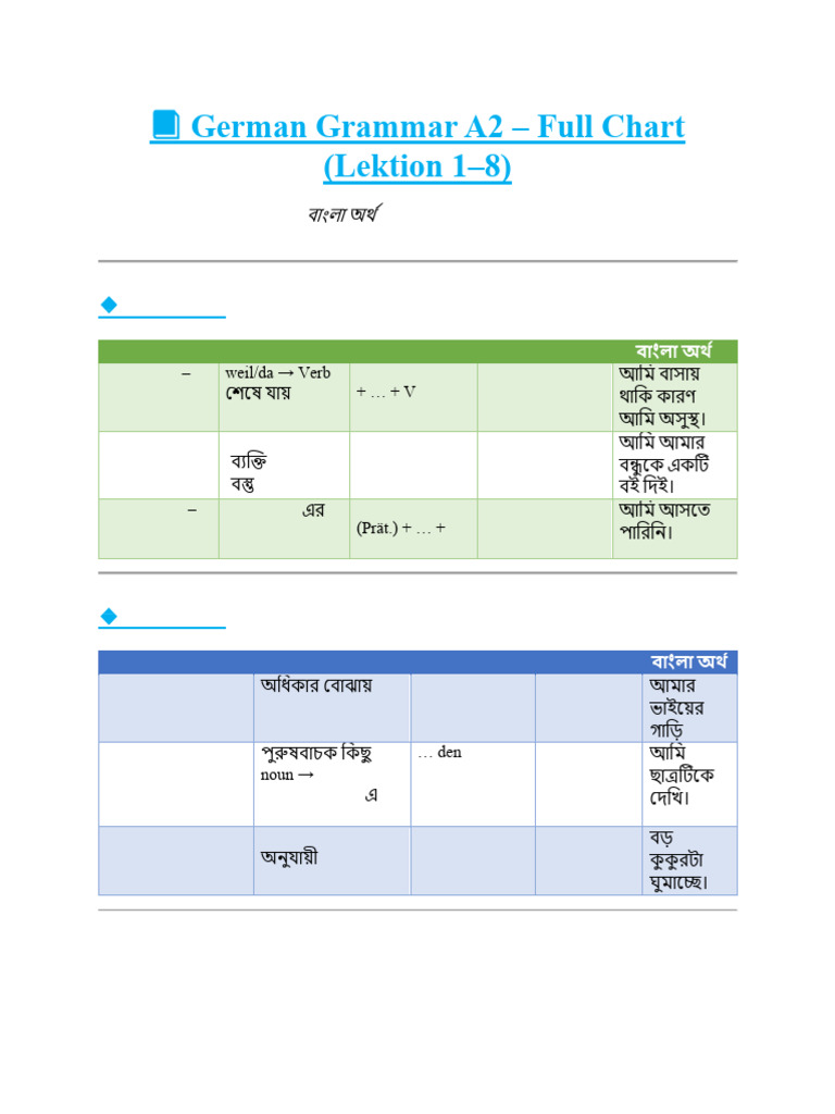 ? German Grammar A2 | PDF