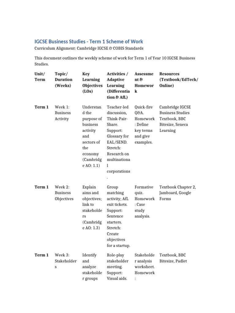 IGCSE Business Studies Term 1 Plan | PDF | Educational Assessment