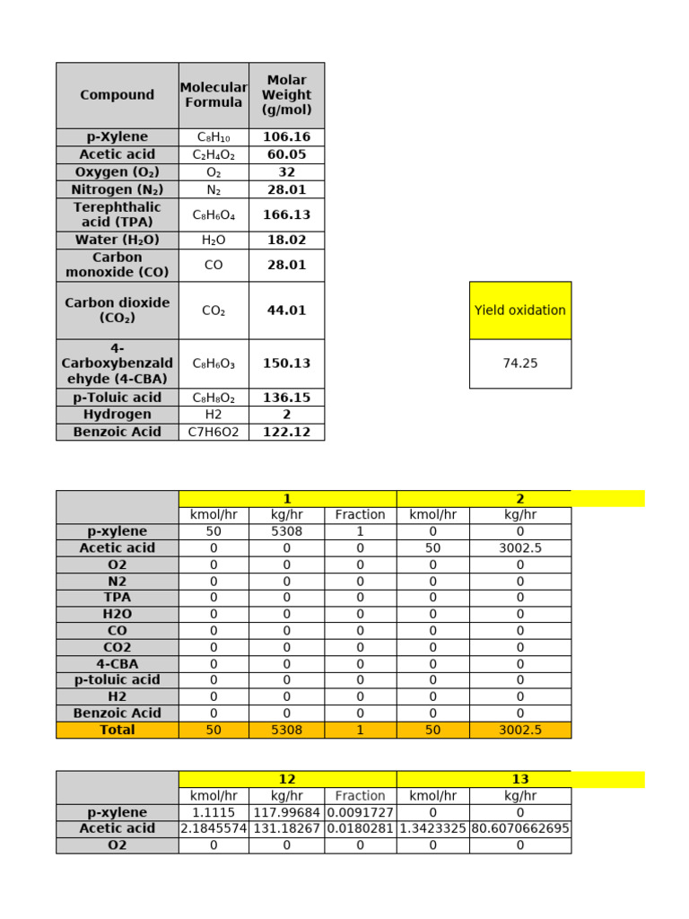Mass Energy Balance Process Design B | PDF | Mole (Unit) | Chemistry