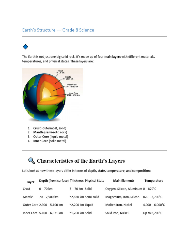 Chapter 6 - Earth and Tectonic Plate (ICO8) | PDF | Plate Tectonics | Earth