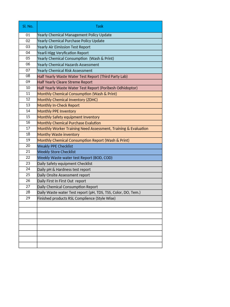 Yearly and Monthly Chemical Reports | PDF